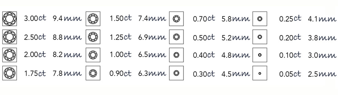 Understanding Diamonds | Anna Loucah