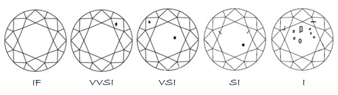 Understanding Diamonds | Anna Loucah